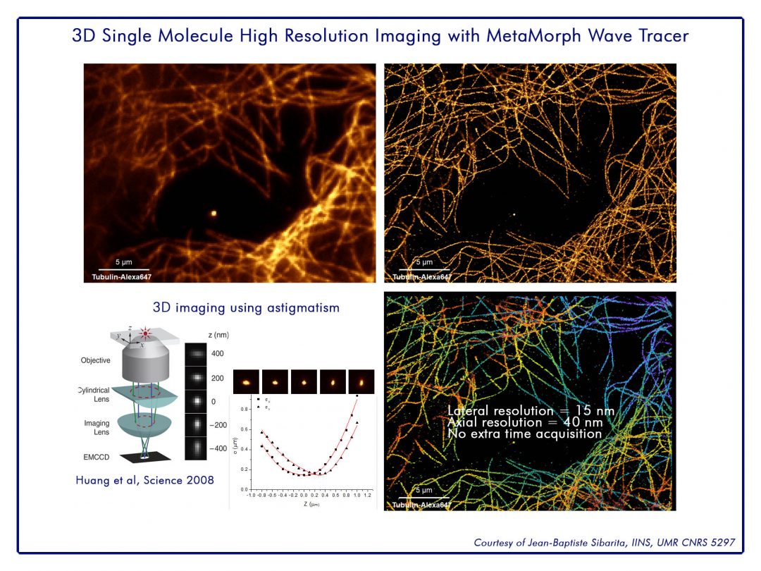 Real Time Super Resolution Imaging | ImagXcell